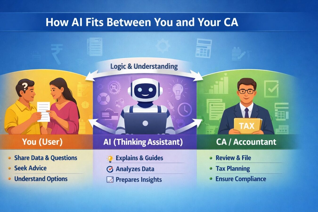 AI for Money Management : A Safer Way to Budget and Understand Taxes